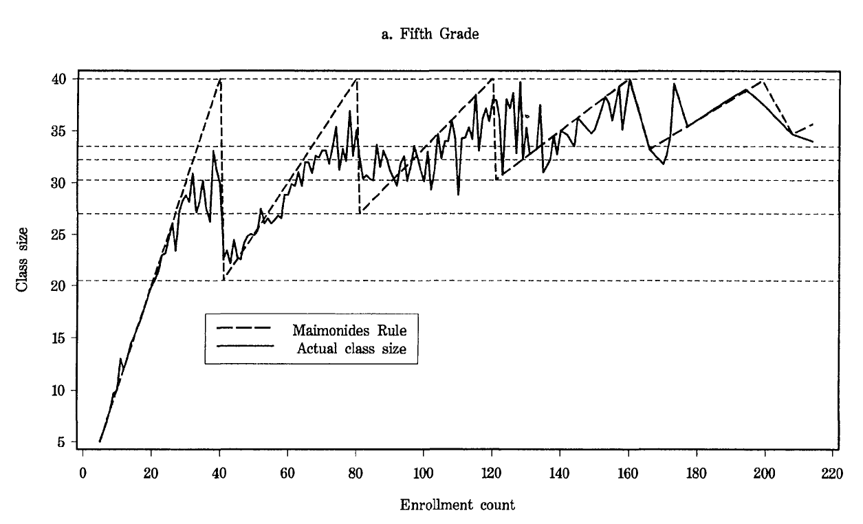 Empirical Exercise 7 | ECON 523